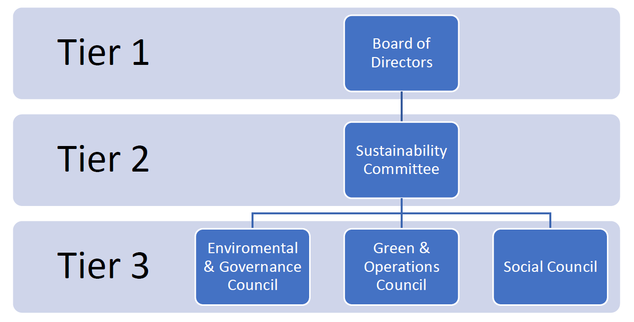 Sustainability Policy – EcoWorld